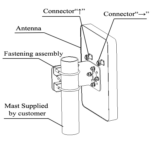 13dBi Communication Antenna Flat Panel Directional Antenna 2400 To 2500 ...